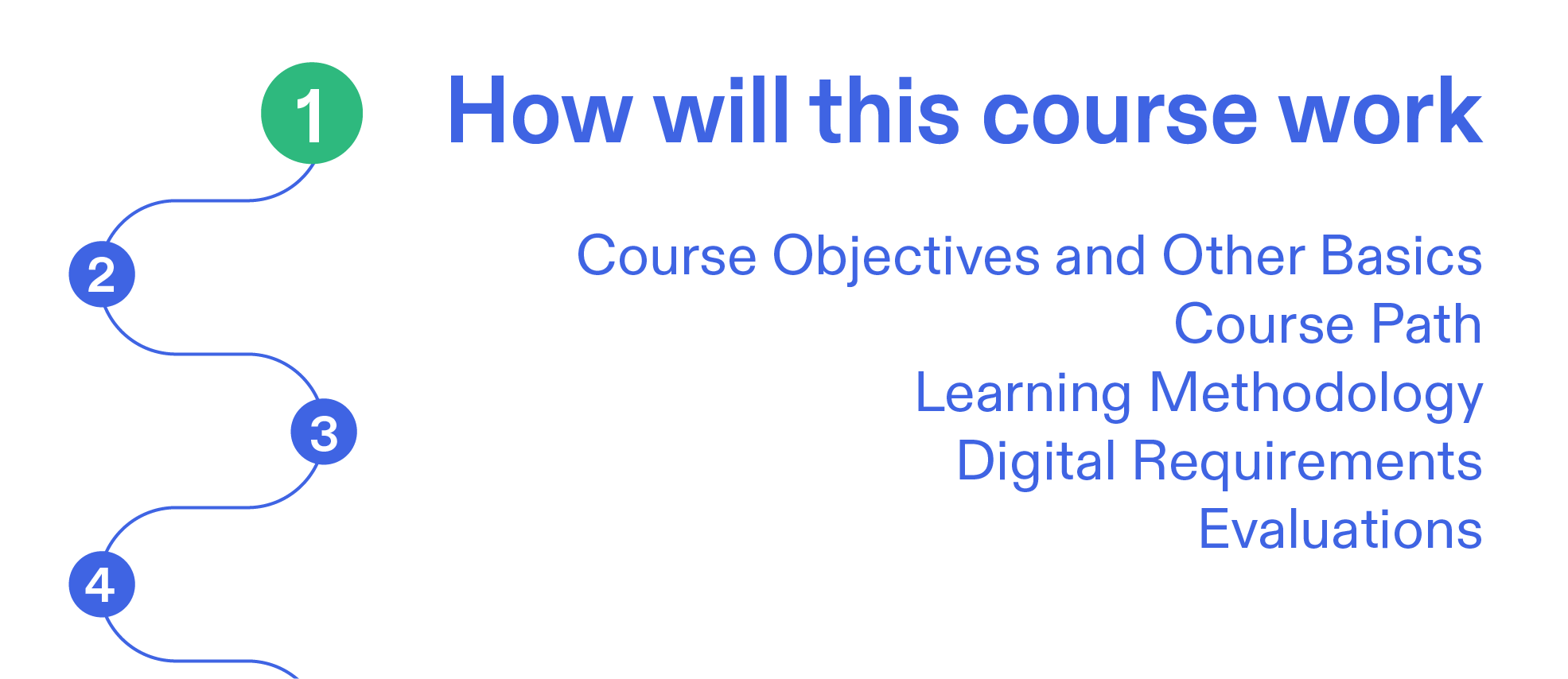 How will this course work – Digital Ad Expert